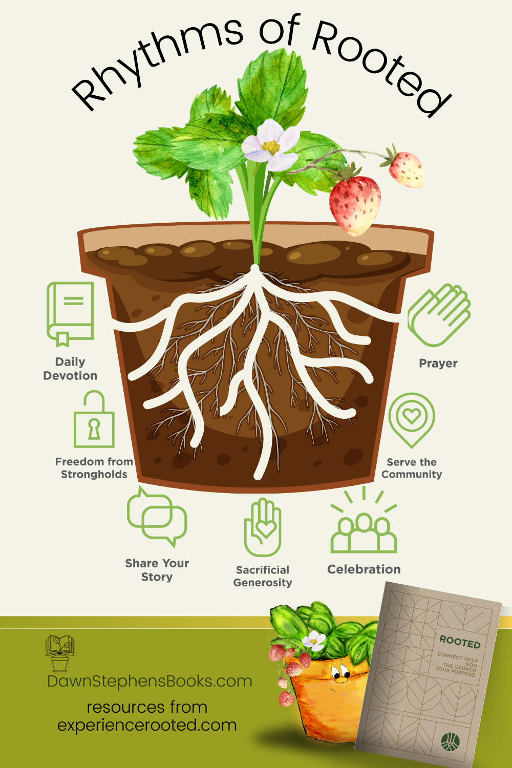 Rooted Bible Study. Unearthing Roots of the Spirit's Fruit